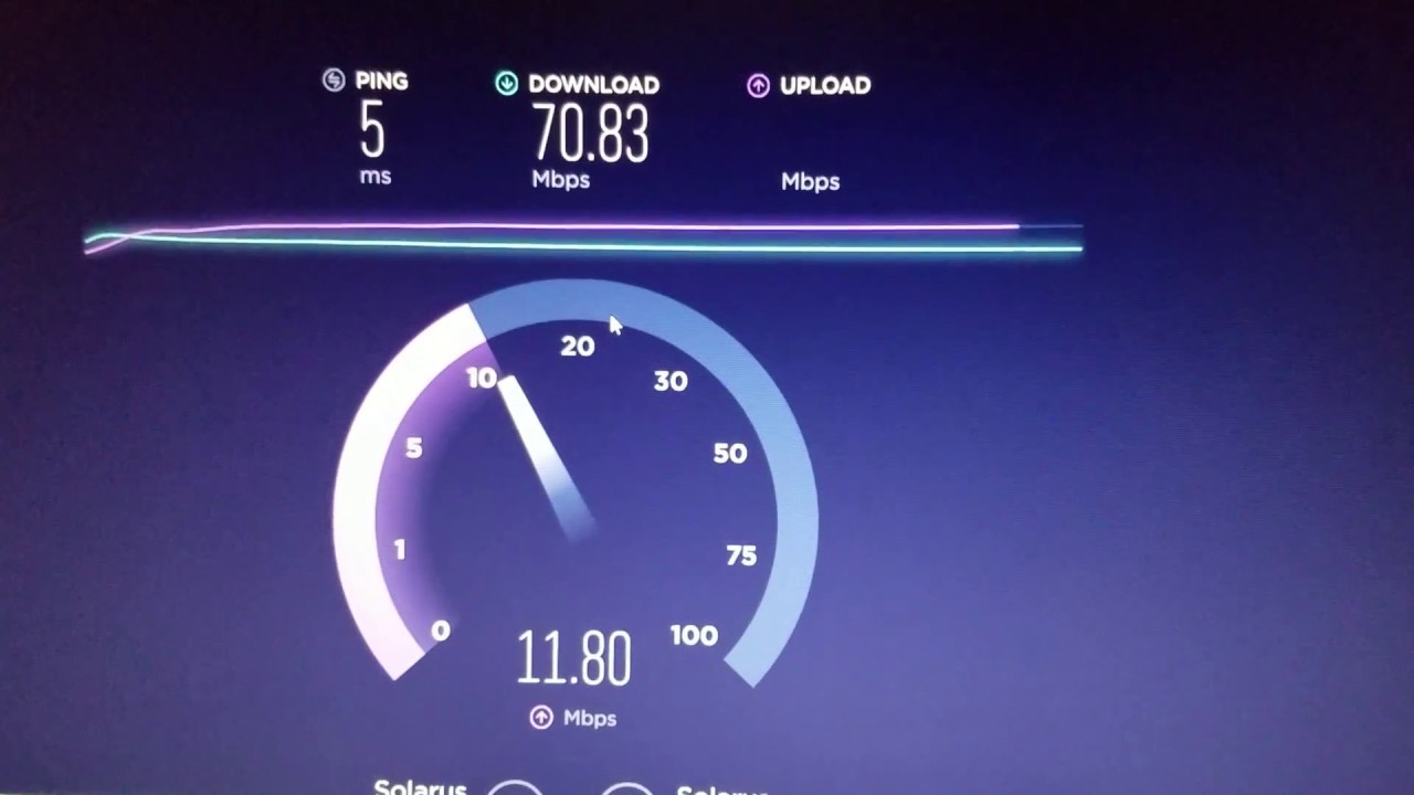 Fiber Internet Speedtest UNIONTEL - YouTube
