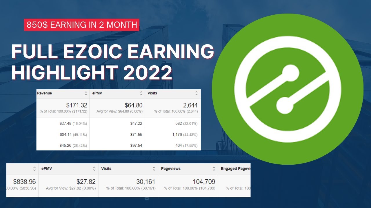 Ezoic Earning Proof | Review | Ezoic Highlight 2022 | 838$ Income In 2 Month - YouTube