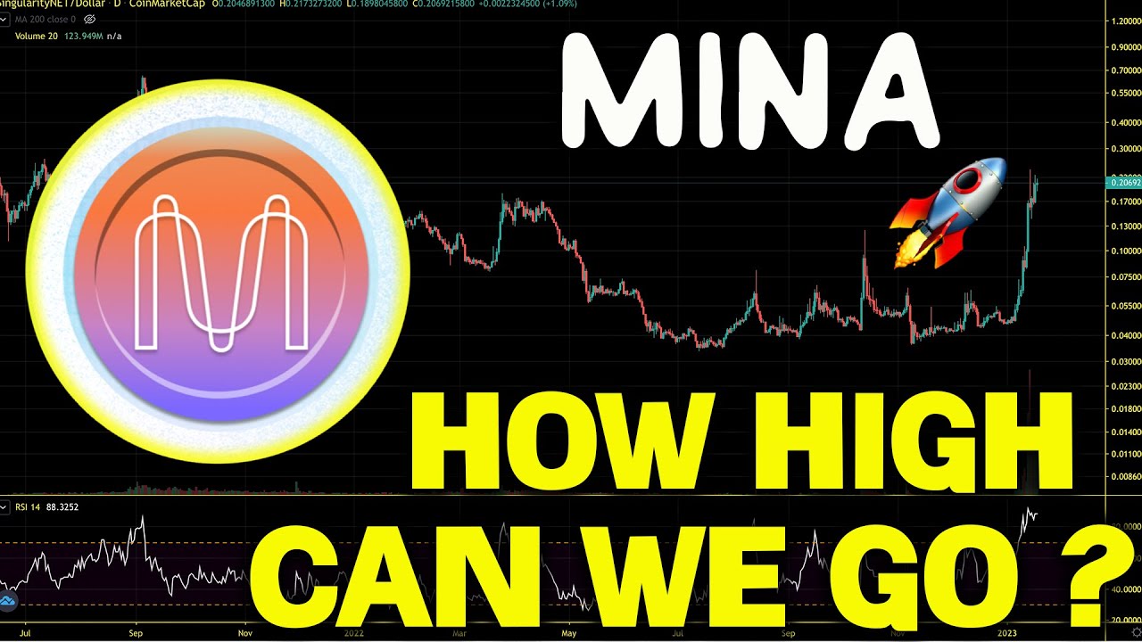 Mina Protocol (MINA) Relief Rally. How High Can We GO? MINA Price Chart Analysis 2023 - YouTube
