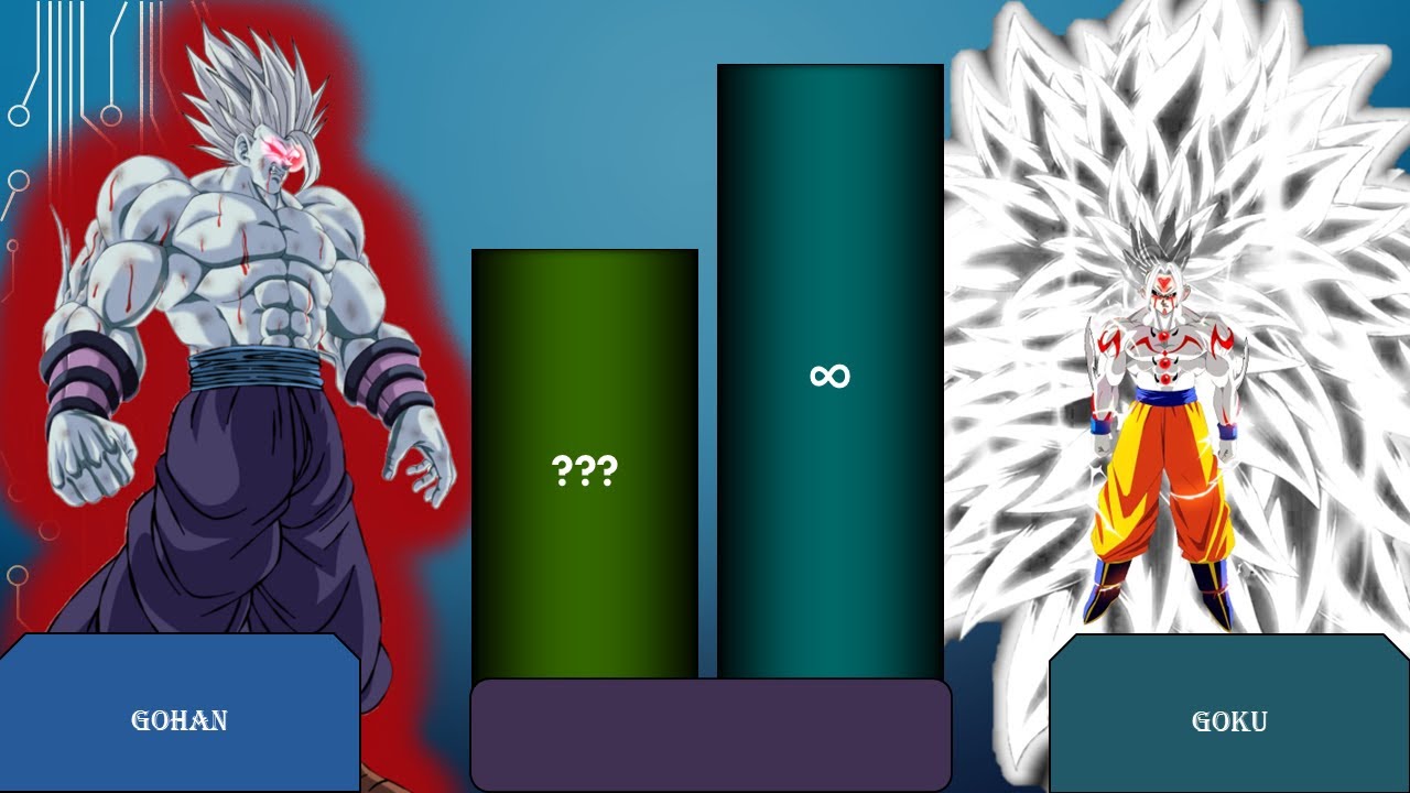 Goku Infinity Mui Vs Gohan True Ultimate Beast (Over The Year)🔥 - YouTube