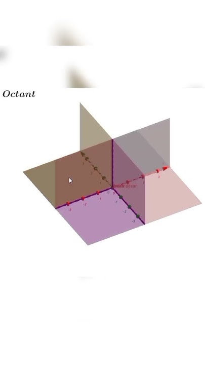 Octant | How do we get 8 partitions | 3D | 3 Dimensional Geometry #shorts - YouTube