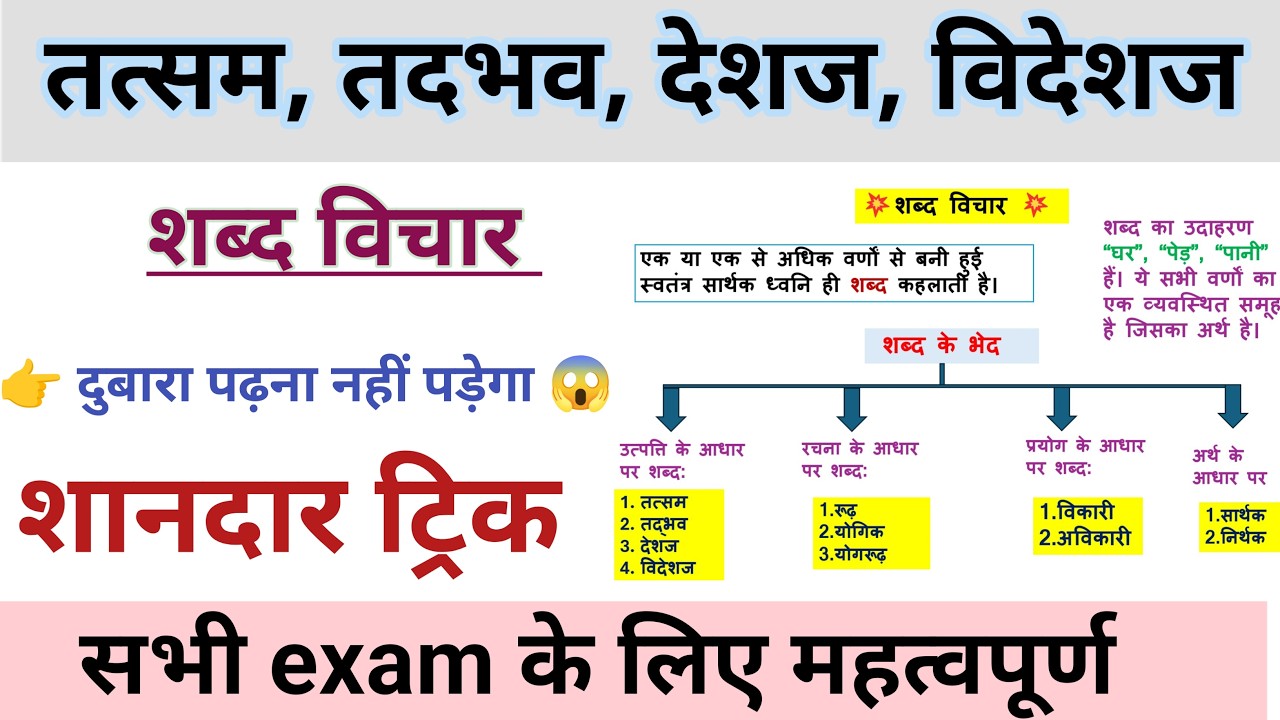 Hindi Grammar Shabd Vichar | Tatsam Shabd Tadbhav Shabd deshaj shabad ...