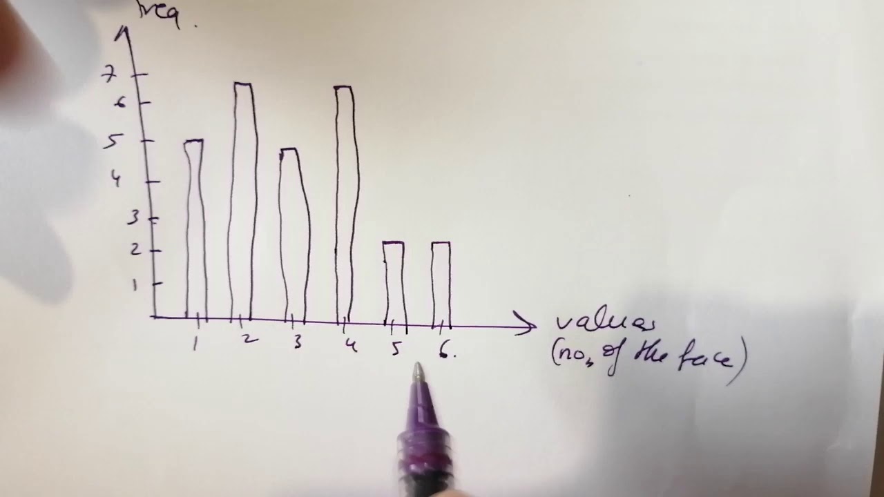 Grade 9 Statistics (video 10) - YouTube