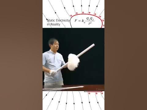Demonstration of static electricity in reality #science #physics # ...