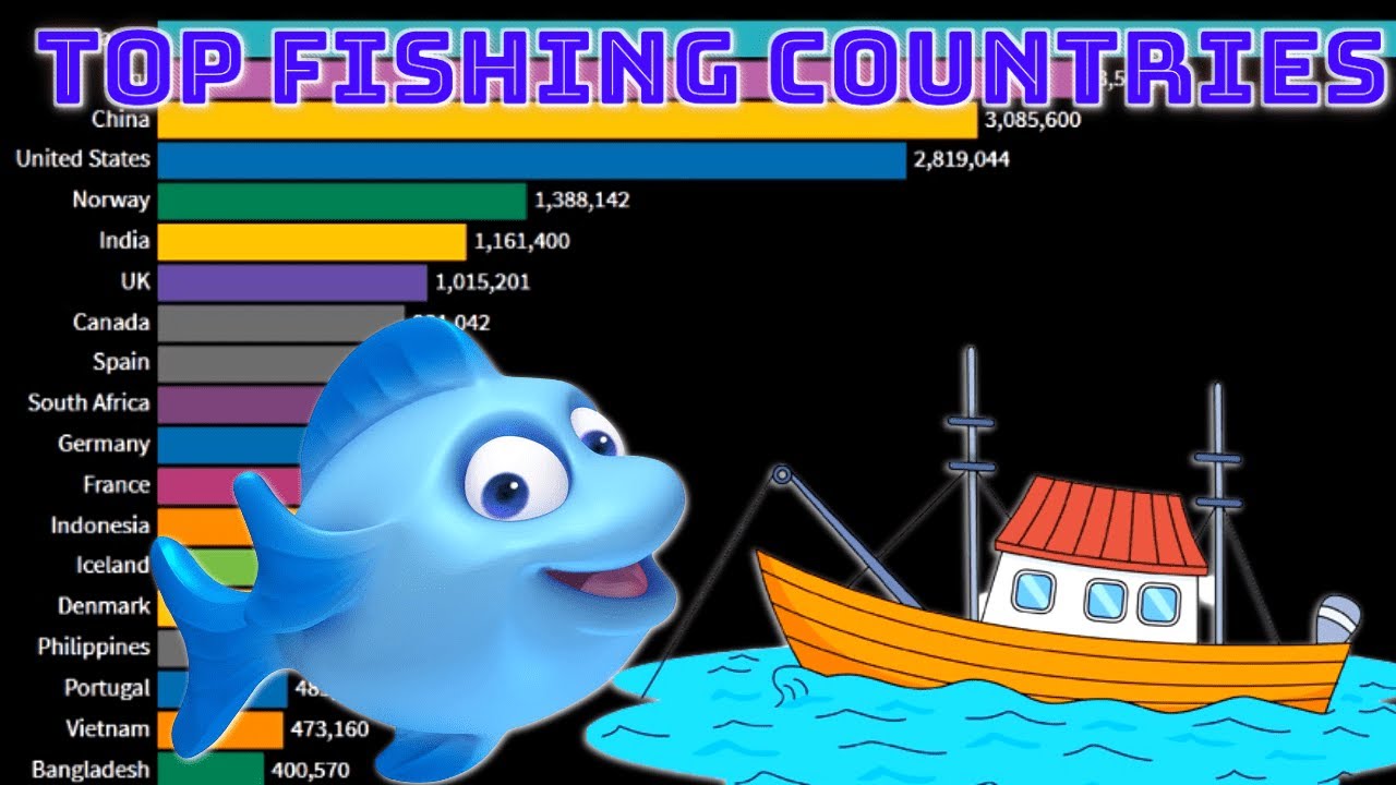 Top Fish Producing Countries 1960 2019 Largest Producer Of Fish In top-fish-producing-countries-1960-2019-largest-producer-of-fish-in