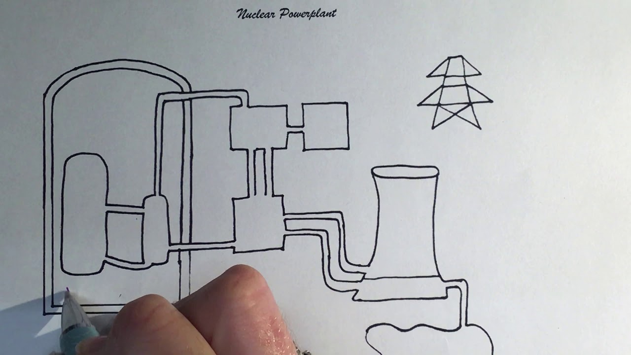 Energy Diagrams page 1-Coal and Nuclear Powerplant doodle/sketch notes ...