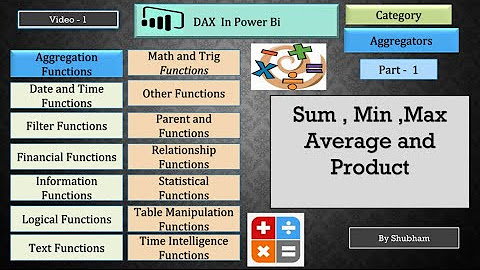 DAX Expressions (Power Bi) - YouTube