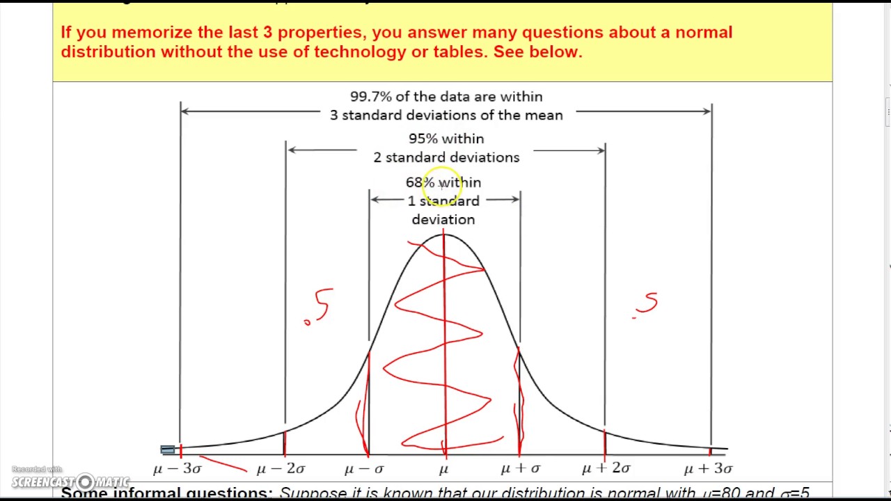 Finite Math 5 3 Part 1 Normal Distribution - YouTube