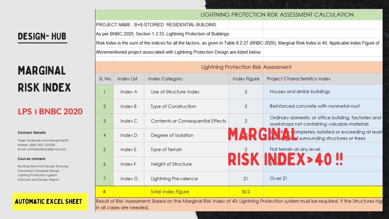Lightning Protection এ Marginal Risk Index হিসাব করুন Excel Sheet দিয়ে ...