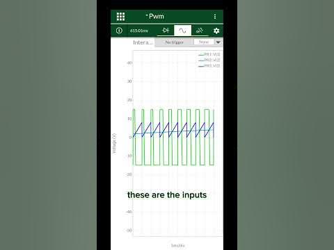 A Simple PWM Generator Circuit From an Op Amp Comparator - YouTube