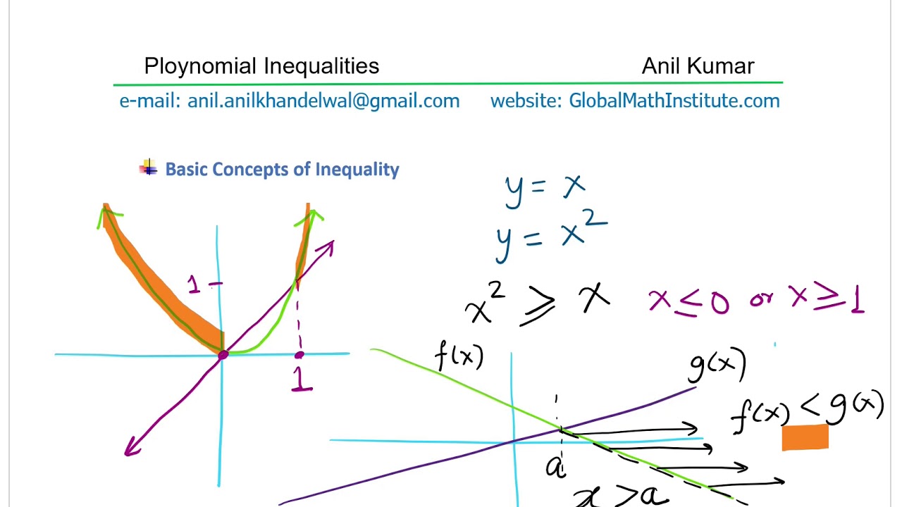 Polynomial Inequalities Complete Overview from Introduction to Exam ...