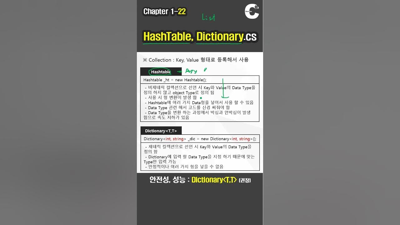 C# 강의 Winform) S22. HashTable, Dictionary - YouTube
