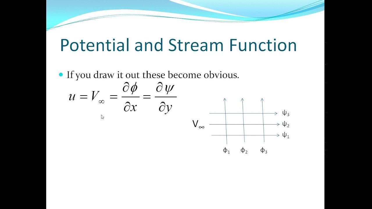 Potential Flow Model of a Uniform Flow - YouTube