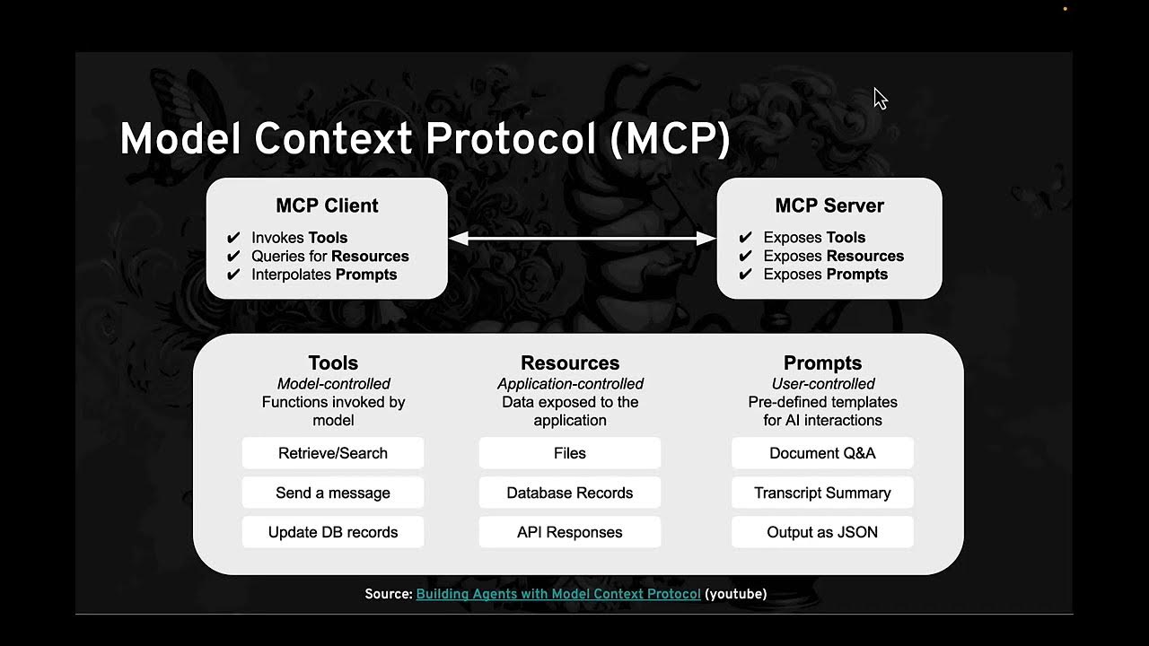 MCP Server: Controlling Postgres from Claude Desktop - YouTube