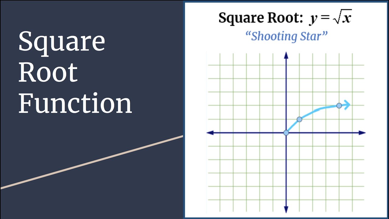 Square Root Function Y sqrt x Graph Characteristics YouTube