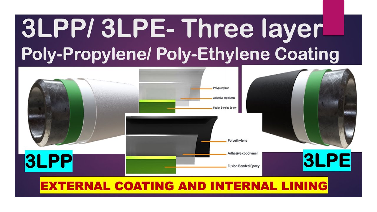 What is 3LPP / 3LPE – Three Layer Poly-Propylene / Poly-Ethylene ...