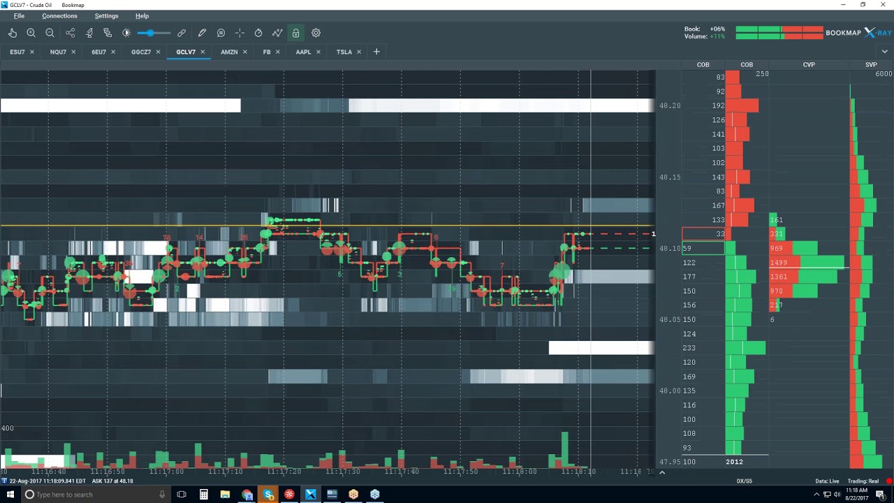 2017-08-22 Bookmap Live Order Flow Advanced - Tue - YouTube