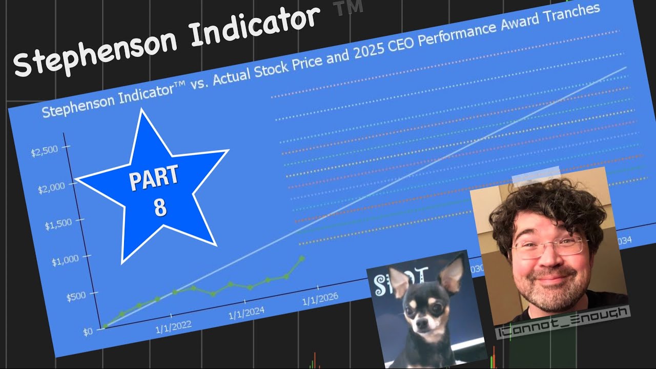 Elon's New Compensation Plan vs. Stephenson Indicator™️ - YouTube