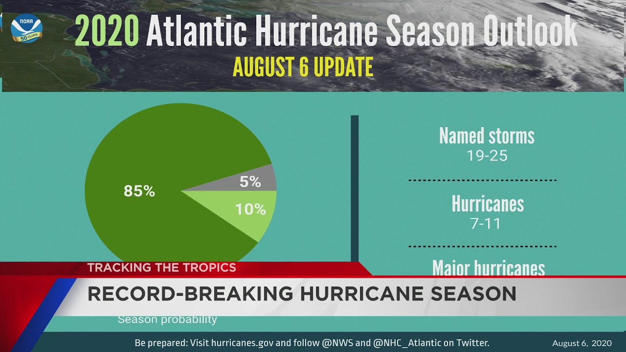 Record breaking 2020 Atlantic hurricane season - YouTube