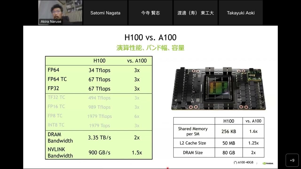 NVIDIA 冬の HPC Weeks - HPC 的に NVIDIA H100 は魅力的な GPU なのか？ - YouTube
