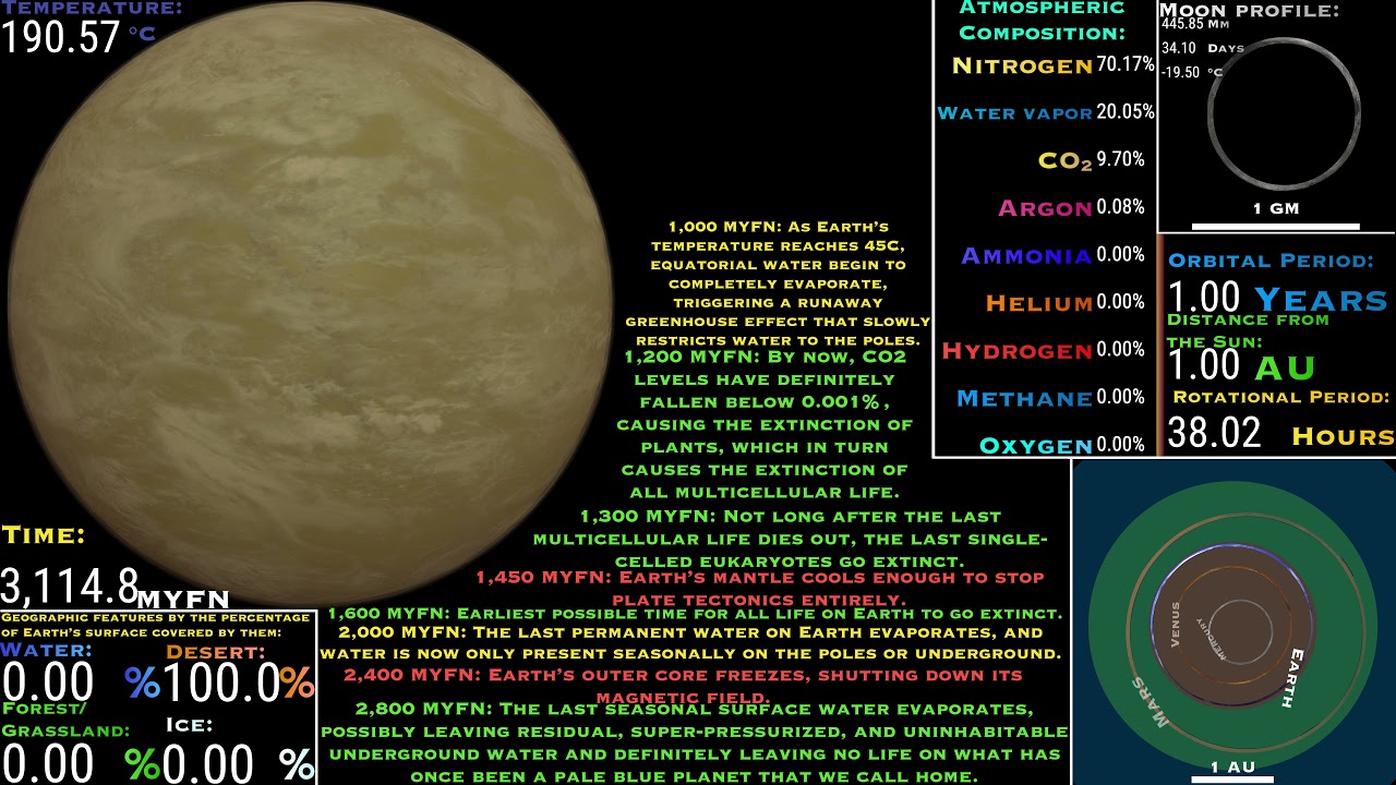 Timeline of the Earth: From its Formation to Destruction - YouTube