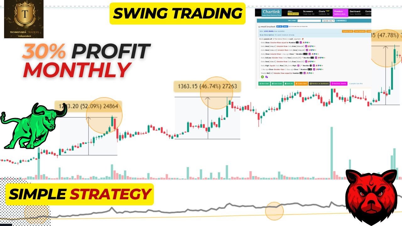 30% Profit monthly | CRS swing trading setup| #swingtrading ट्रेडिंग अब ...