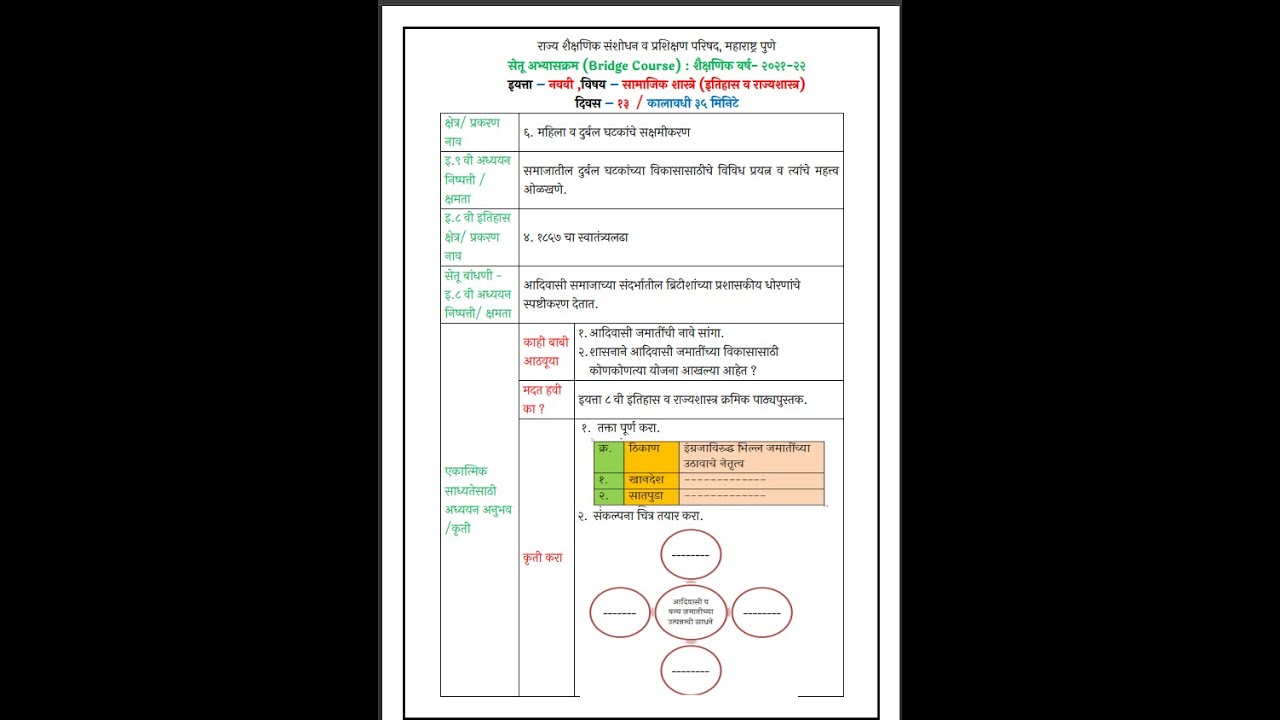 9th class setu abhyaskram ( Bridge course) History & Geography answer ...