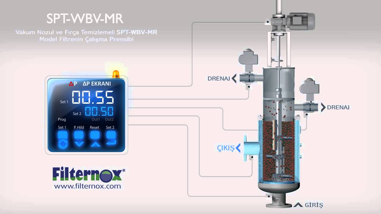Filternox SPT-WBV-MR Su Filtresinin Çalışma Prensibi - YouTube