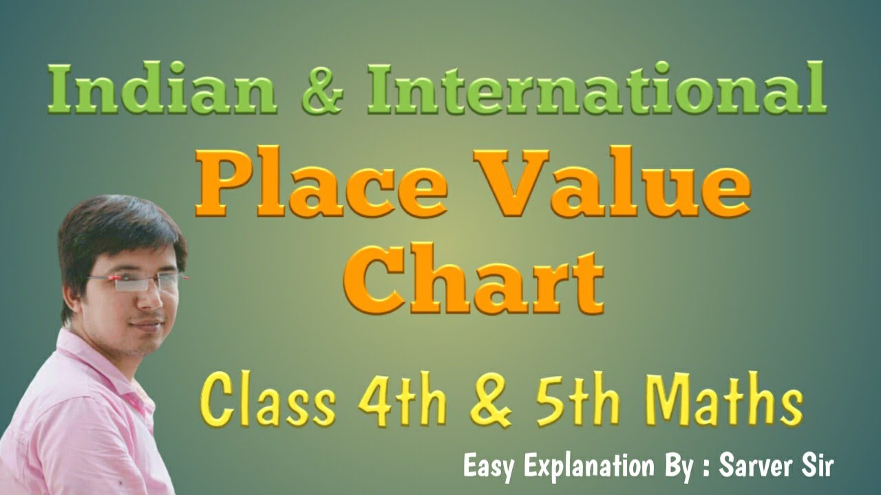 Indian And International Place Value Chart Class 4 5 6 Maths Easy indian-and-international-place-value-chart-class-4-5-6-maths-easy