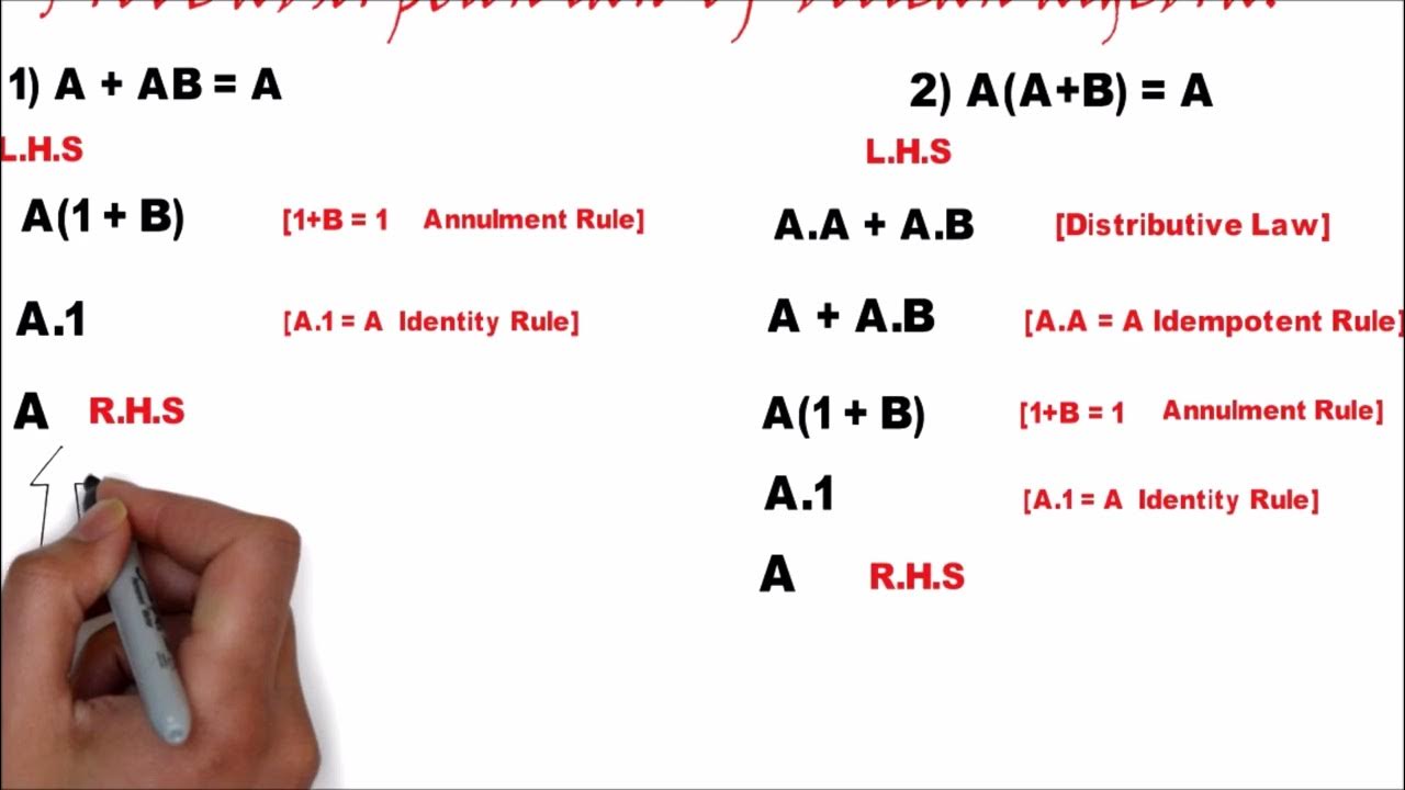 Lecture-2 Absorption Law and Redundancy Law of Boolean Algebra ...
