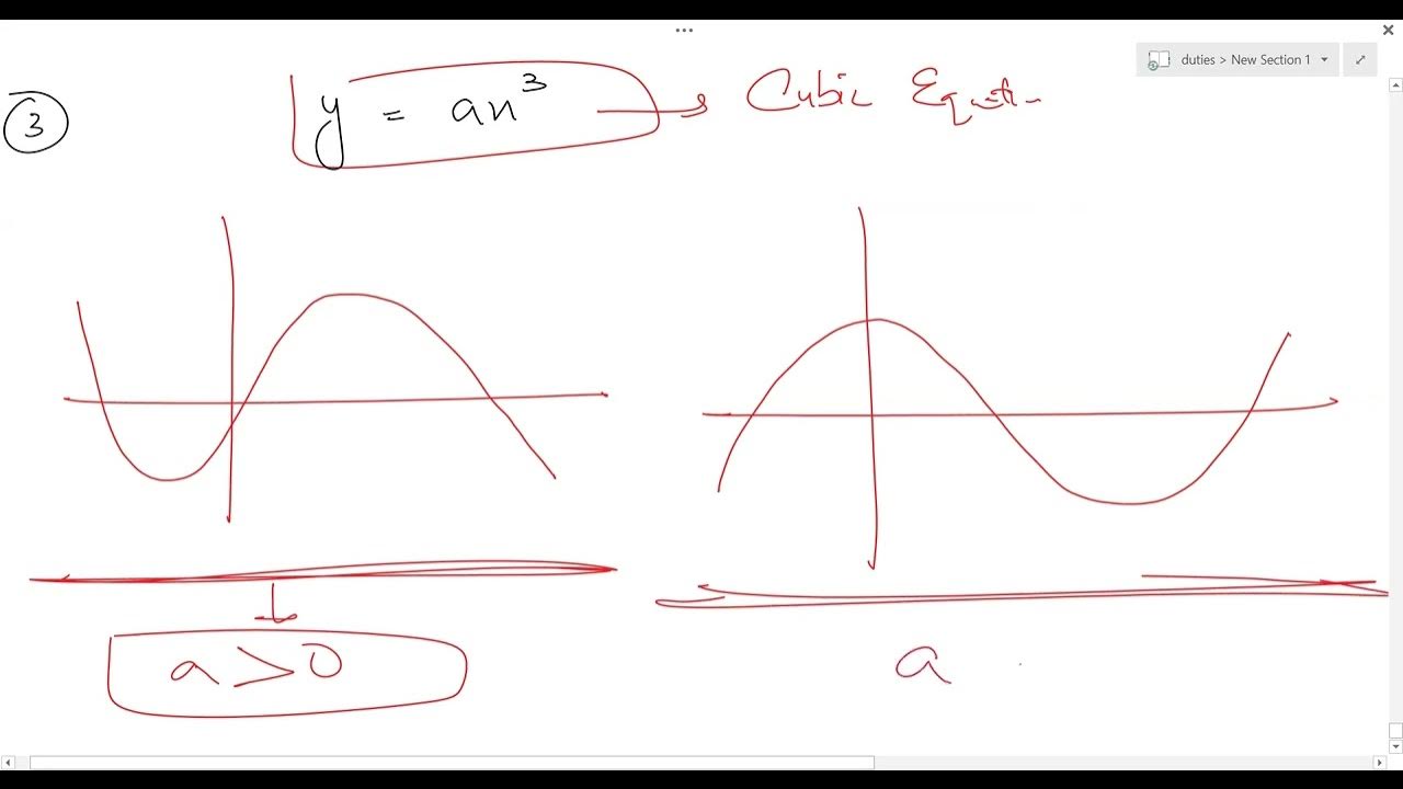 Graphs - O level / IGCSE Maths (Part 1) - YouTube