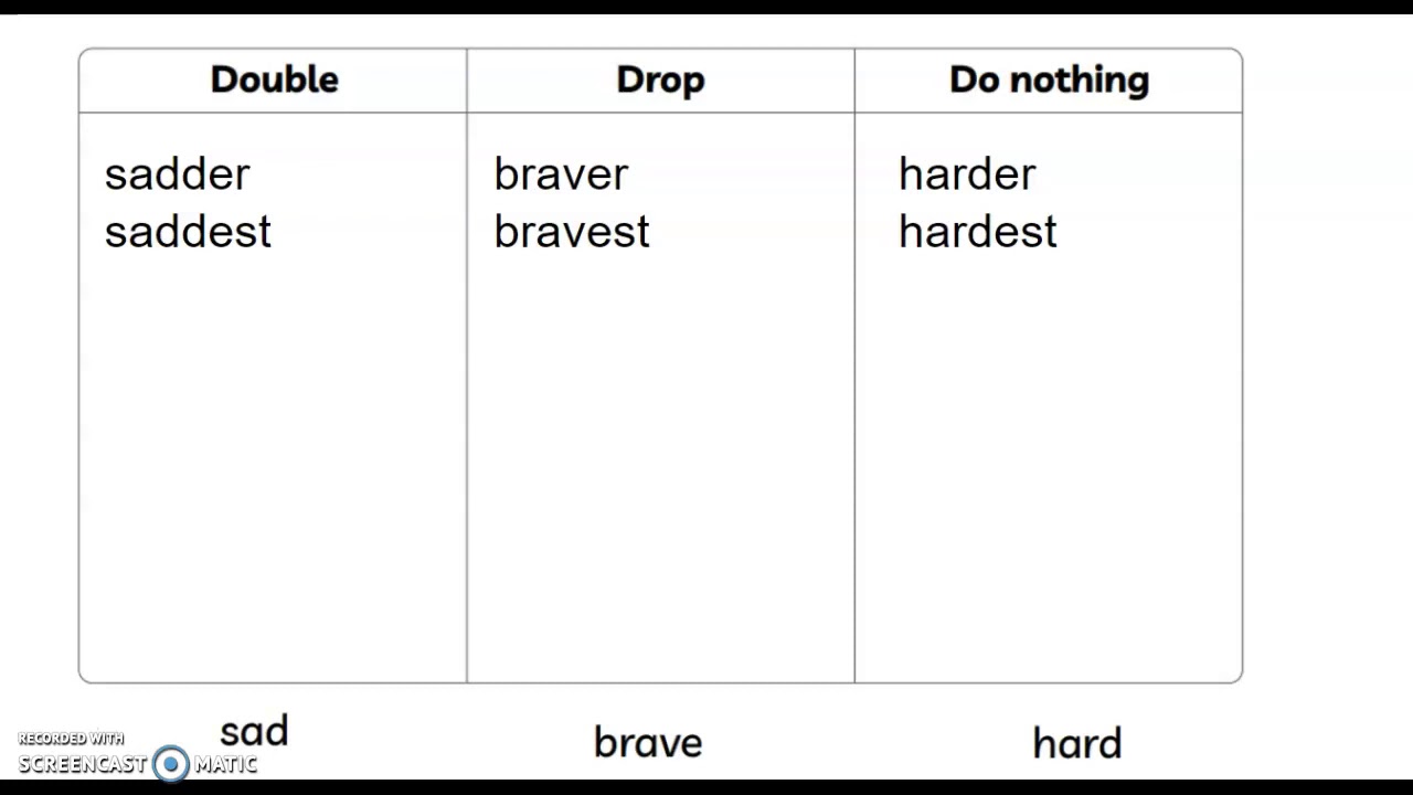 Adding er and est word sort - YouTube