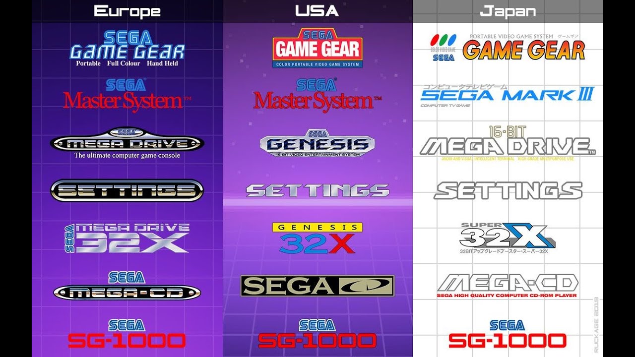 My Sega Master System/Game Gear/Genesis/32x/Sega CD Video Game ...