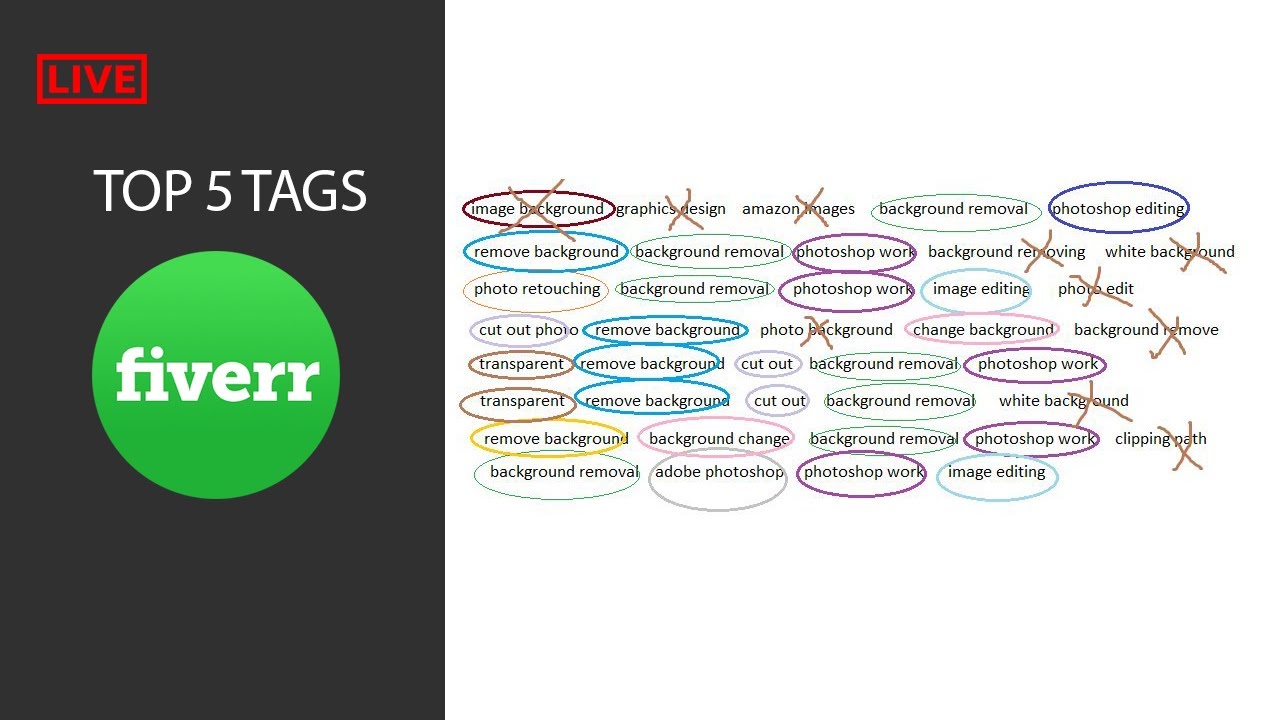 How To Find Top Tags How To Rank Your Fiver Gig 2020 Fiver Hacks How To Find Top Tags How To Rank Your Fiver Gig 2020 Fiver Hacks