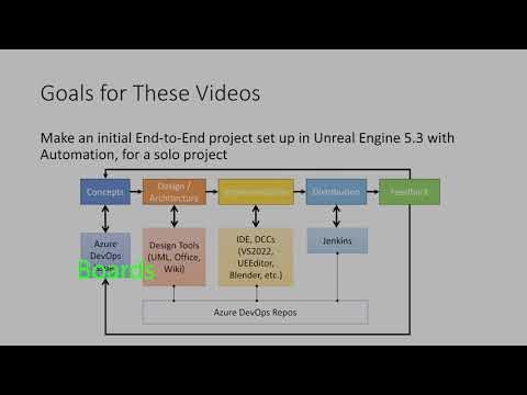 Unreal and DevOps: Part 1 Introduction - YouTube