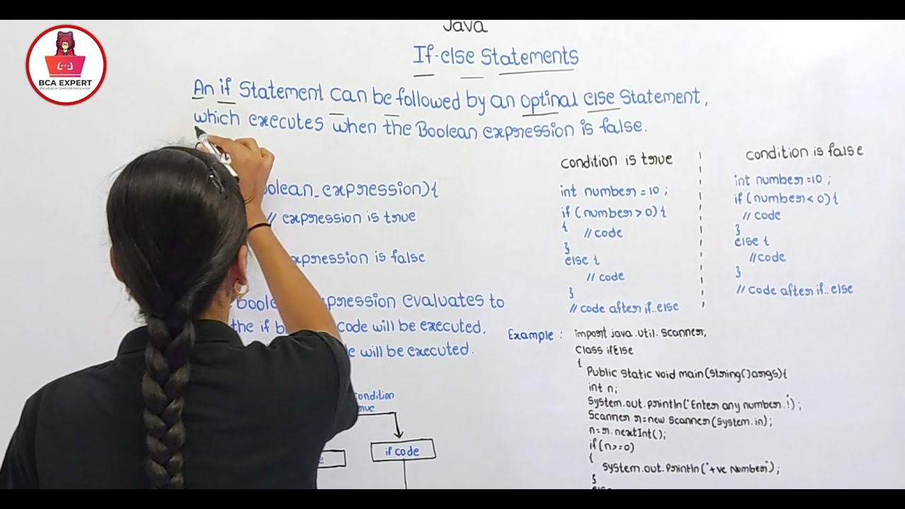 Conditional Statements If Else Switch Break Complete Java