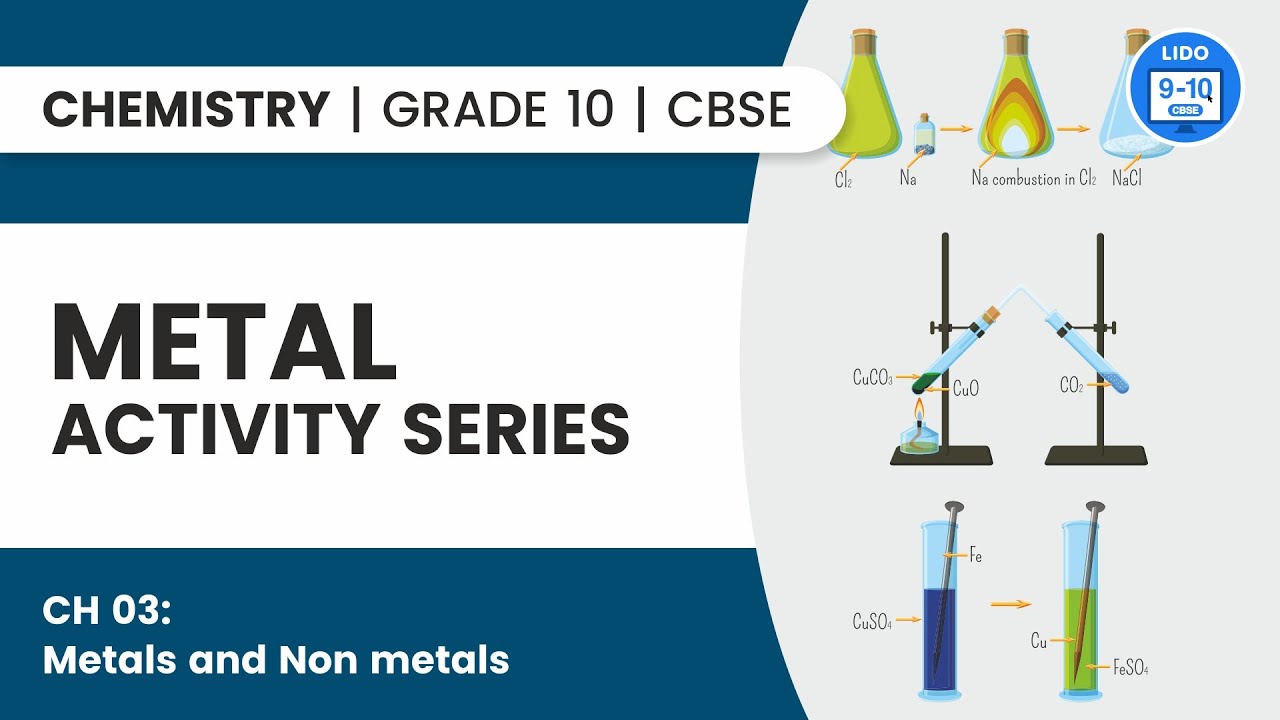 Metal Activity Series & Energy Changes | Metals & Non metals | Class 10 ...