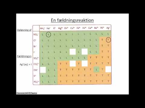 lektion 7 Fældningsreaktion Endoterm og exoterm reaktion - YouTube
