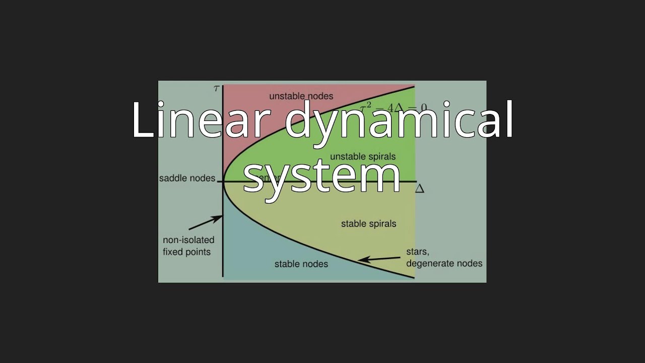 Linear dynamical system - YouTube