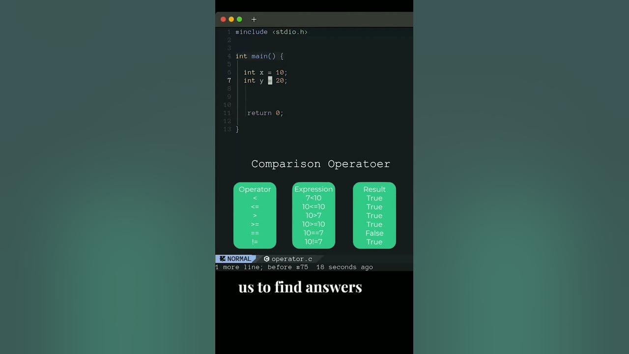 Comparison Operator I C Programming Language Cprogramming Fundamental Coding Youtube