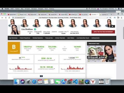 Доход канала Liza Shatilova.Svetlana Müller