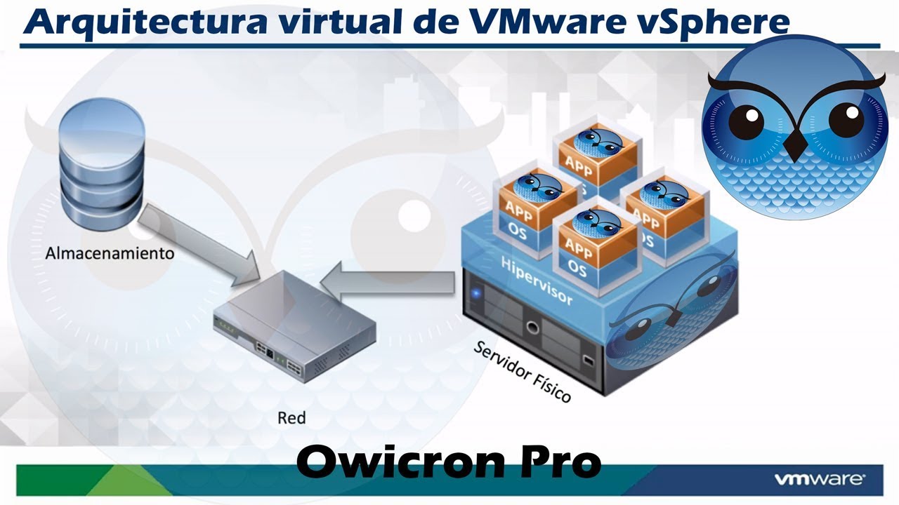 GitHub - rogergomezz/Documentacion-vSphere