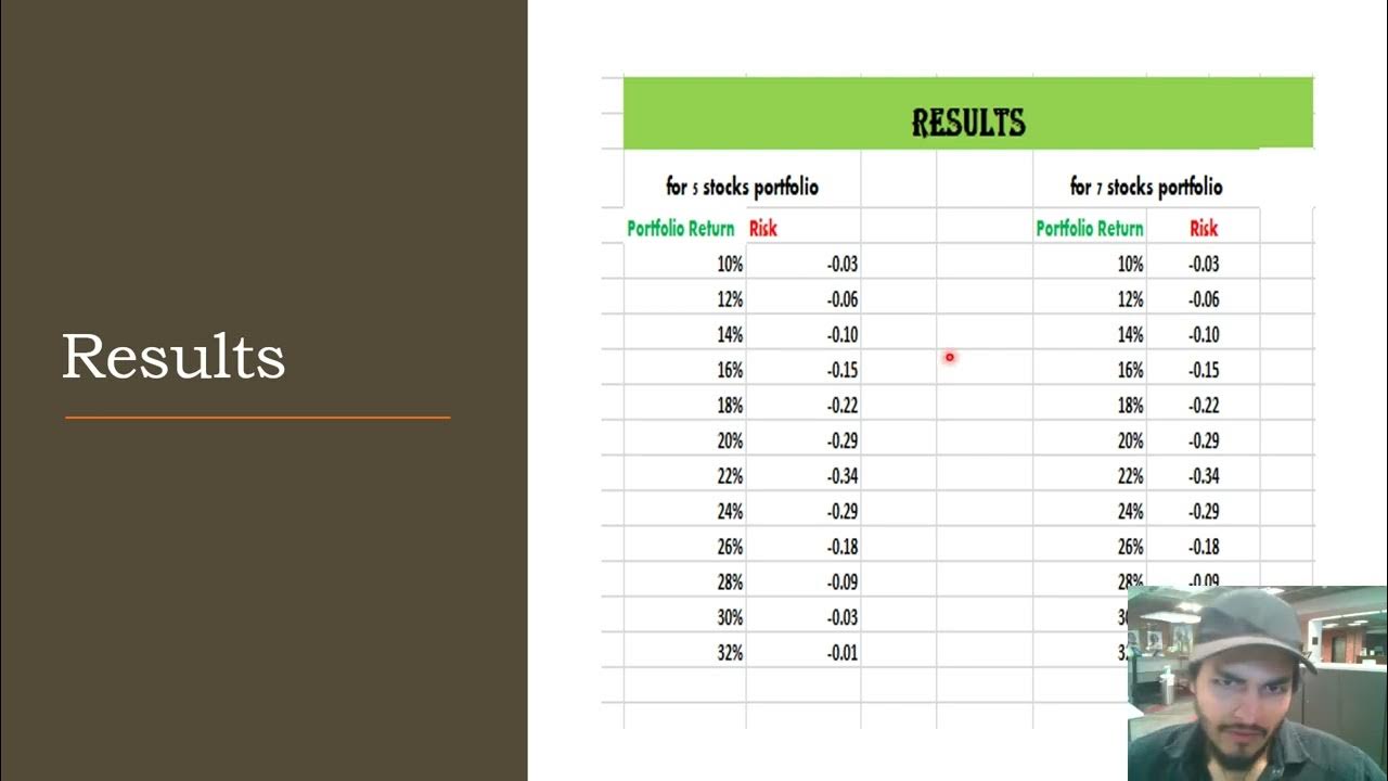 Portfolio Optimization and Analysis using Markowitz Model and Two Fund ...