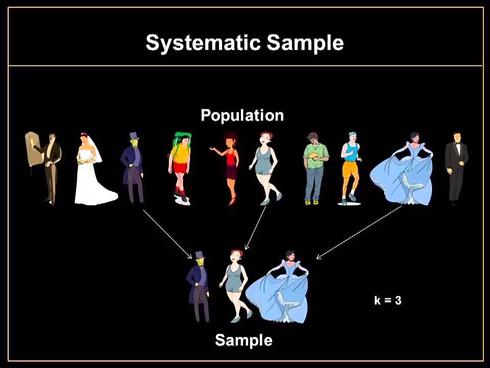 Sampling Techniques - YouTube