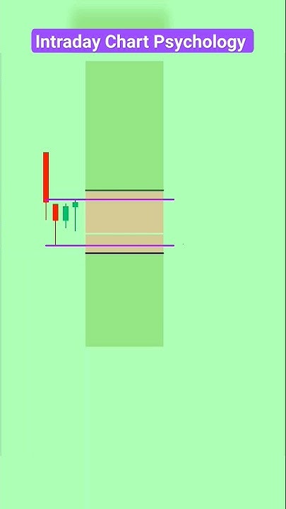Intraday trading psychology || Intraday chart psychology || #stockmarket #chartanalysis # ...