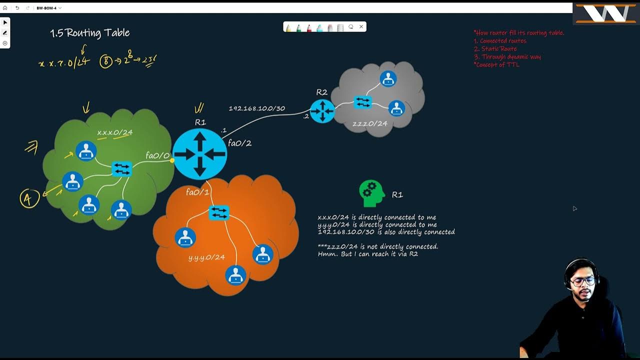 OSPF, BGP and MPLS from Scratch to Design !! Session-4 | Routing Table, Control Plane vs Data ...