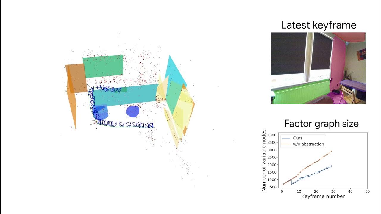 Incremental Abstraction in Distributed Probabilistic SLAM Graphs - YouTube