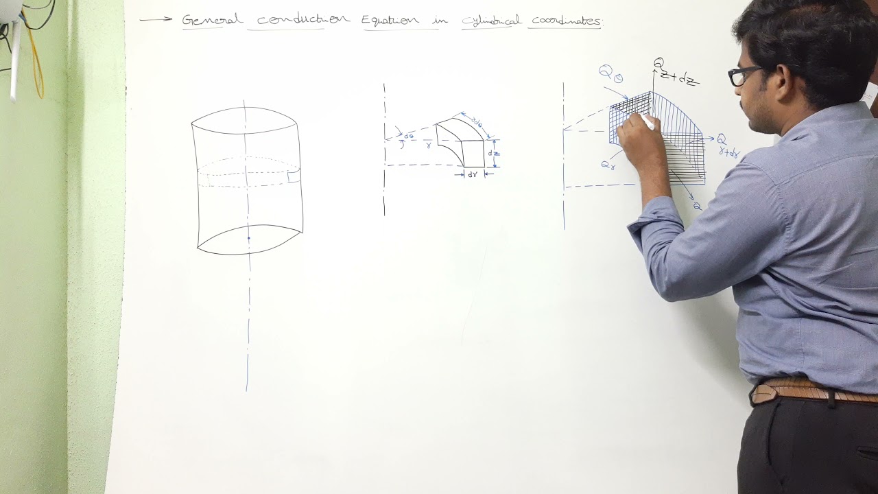 Heat Conduction Equation in Cylindrical coordinate system - YouTube