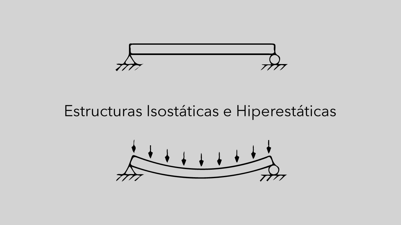 Estructuras Isostáticas e Hiperestáticas - YouTube