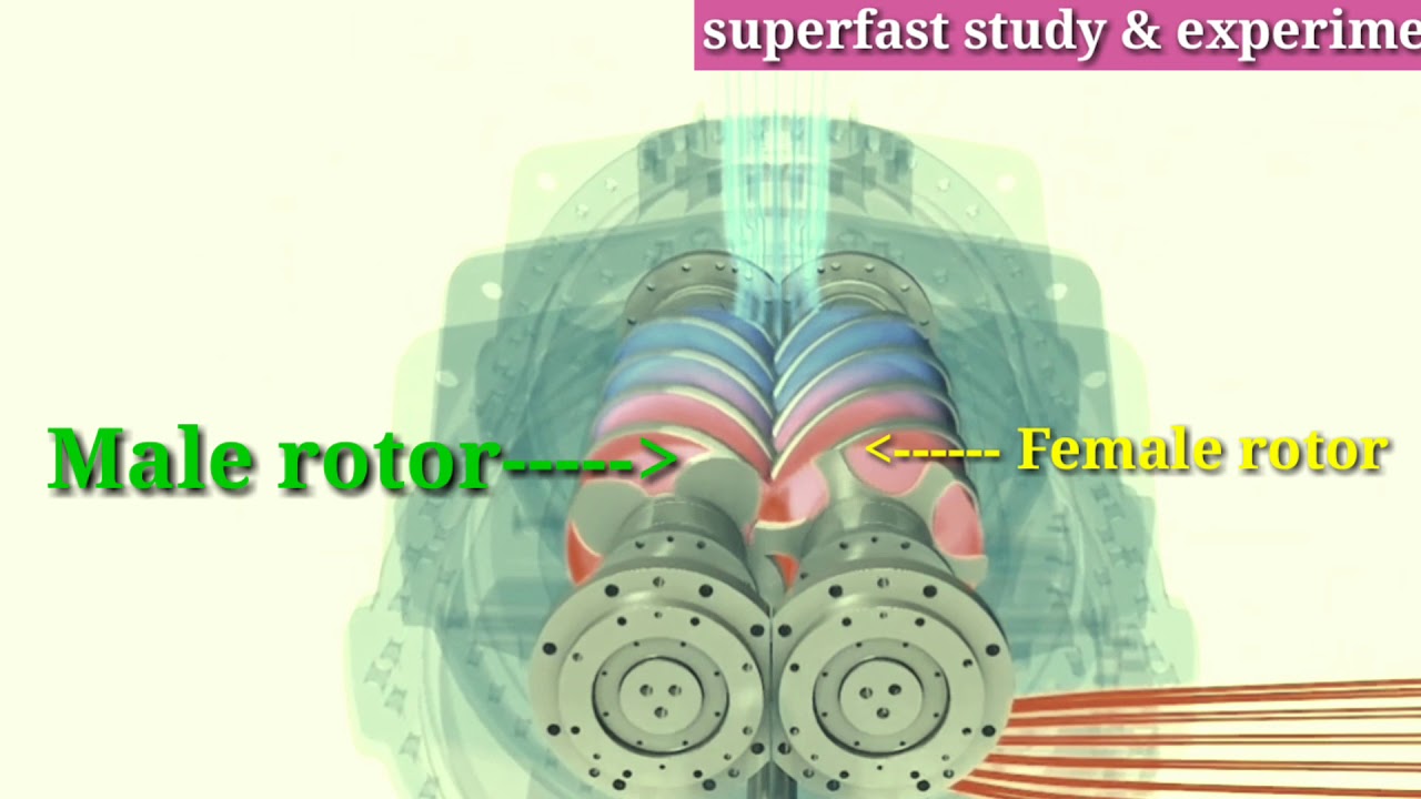 screw compressors animation - YouTube